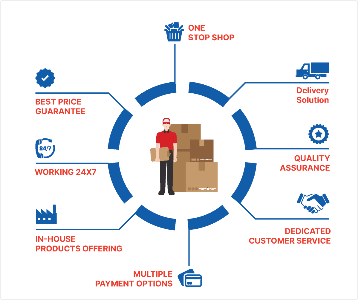 How Bismi Wholesale Simplifies Grocery Store Supply Chains in UAE ...